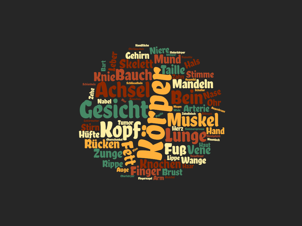German Vocabulary Human Body Deutsch ie german-vocabulary-human-body-deutsch-ie
